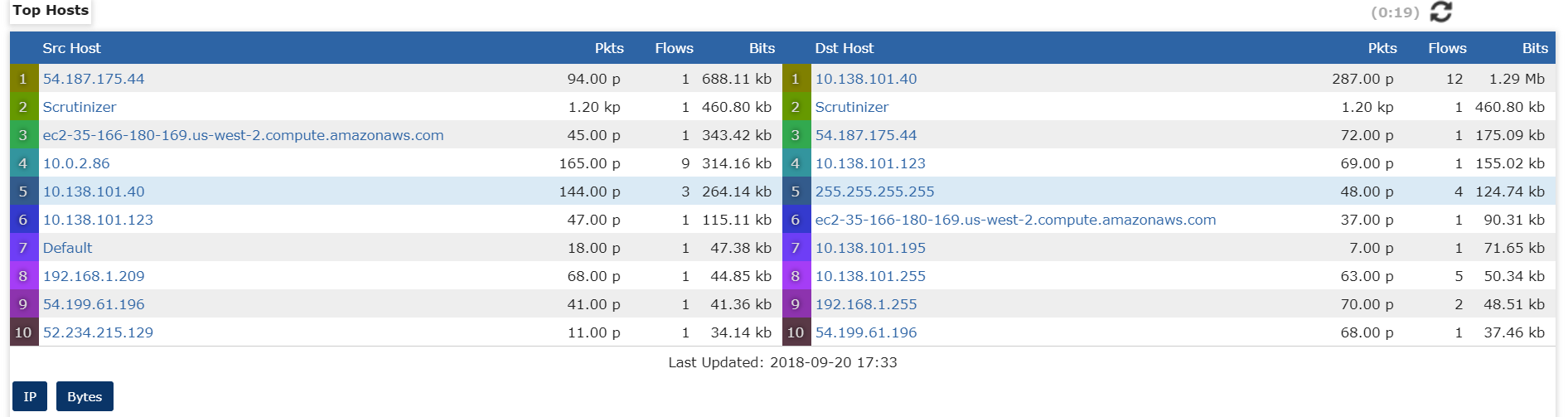 Firebox Netflow And Plixer Scrutinizer Integration Guide